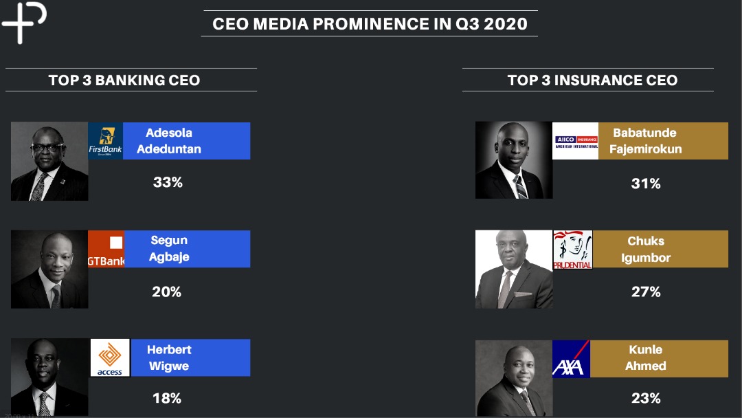 TOP NIGERIAN BANKING & INSURANCE INDUSTRY CEOs - Famous People Magazine